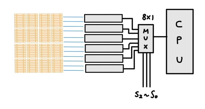 3-state buffer (Tri-state buffer / fan-out) : 네이버 블로그