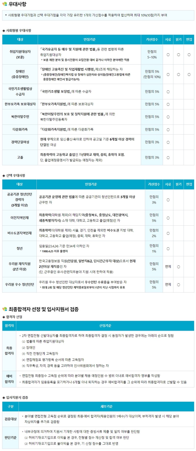 한국고용정보원 채용 자소서 가이드 경쟁률 연봉일반직3급연구위원경영사무정보화고용서비스노동시장청장년 진로직업