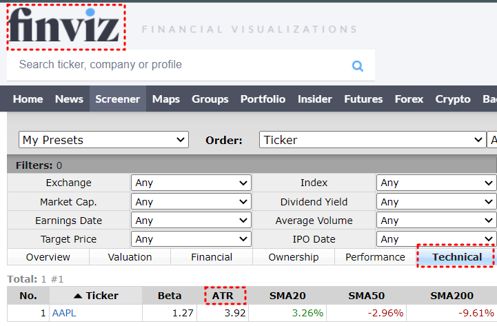 기술지표 Atraverage True Range 지표에 대하여 알아보고 Ivv 적용해보기 래리윌리엄스 Finviz