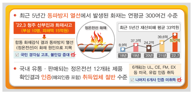 동파방지 열선정온전선 안전관리 실태조사 실시산업통상자원부 네이버 블로그