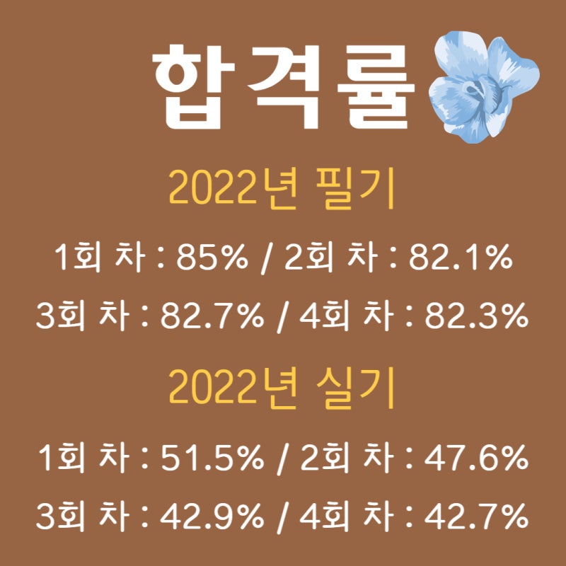화훼장식기능사 실기 중심 학습방법 네이버 블로그