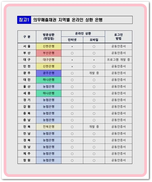 자동차 채권 환급금 조회 방법 및 소멸시효 알아보자 네이버 블로그