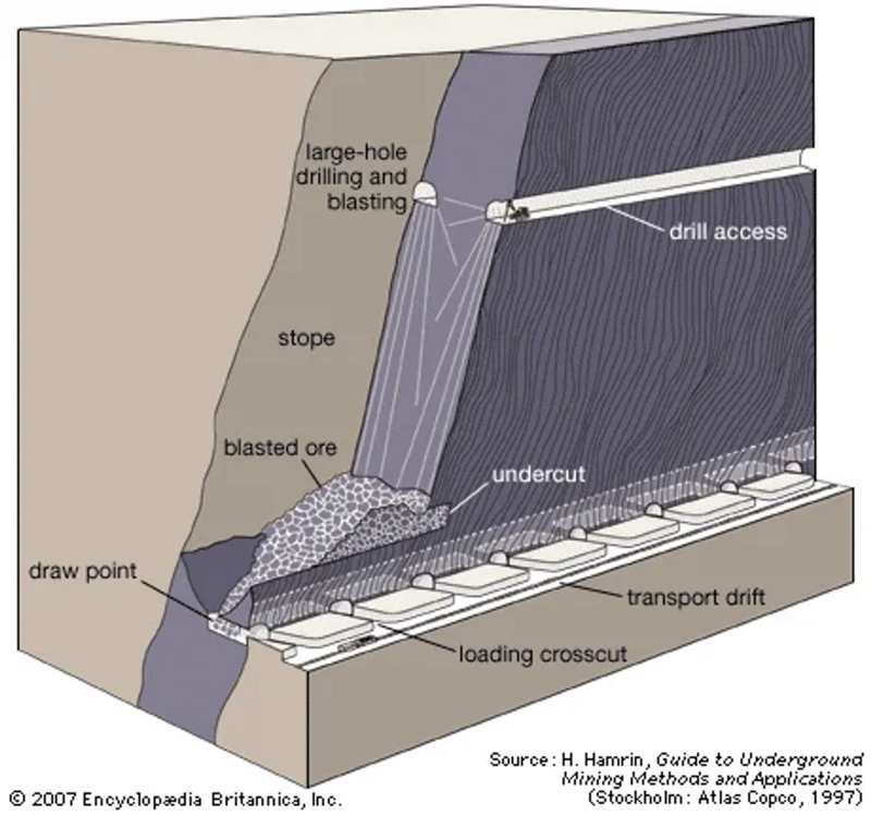 (원자력) 우라늄의 연료사이클 : 네이버 블로그