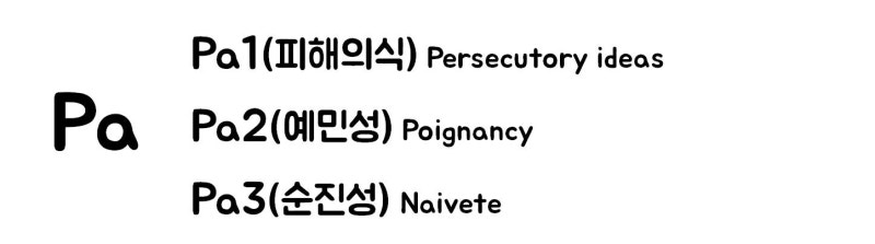 다면적 인성검사 Mmpi 2 임상소척도 6번 척도pa 해석 네이버 블로그