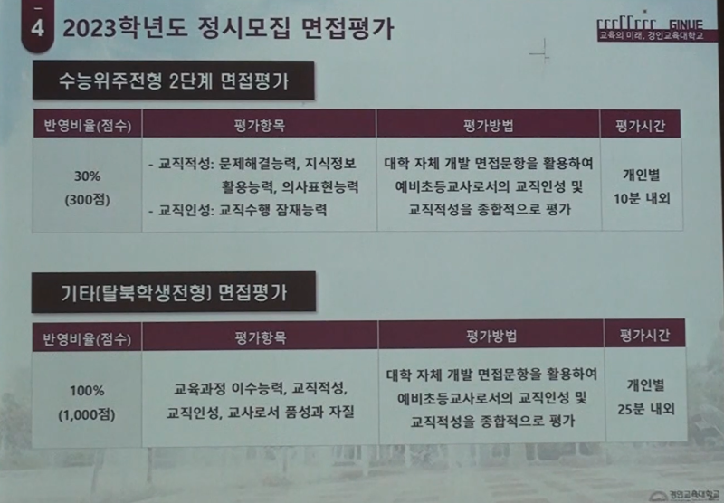 2023학년도 경인교대 면접대비 기출 및 예상 문제 네이버 블로그