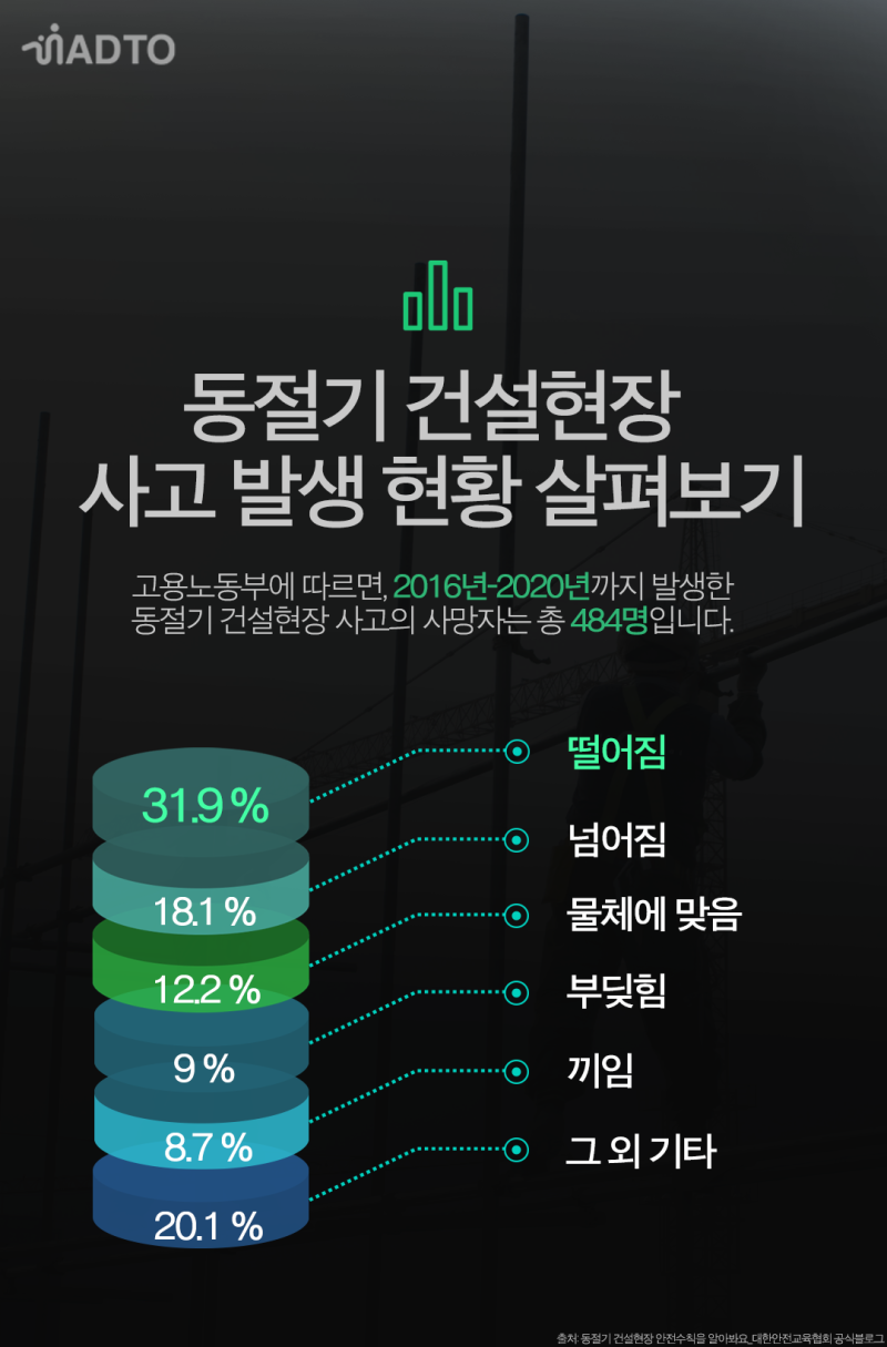 동절기 건설 현장 위험요인과 안전대책 네이버 블로그
