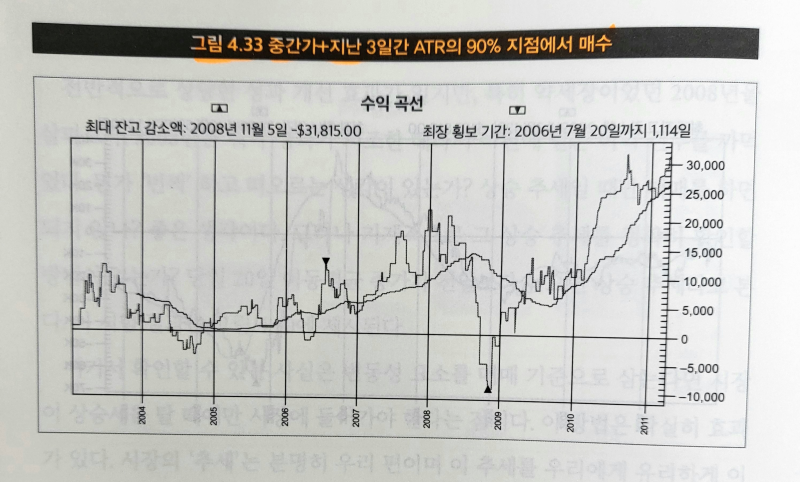 기술지표 Atraverage True Range 지표에 대하여 알아보고 Ivv 적용해보기 래리윌리엄스 Finviz