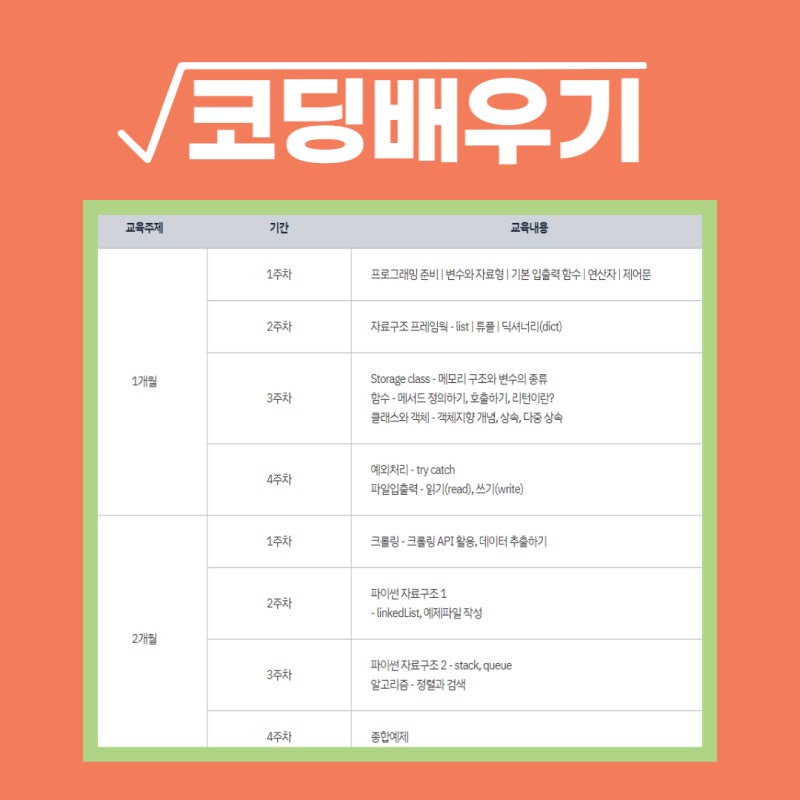 코딩배우기 기초부터 배워 취업하기 네이버 블로그