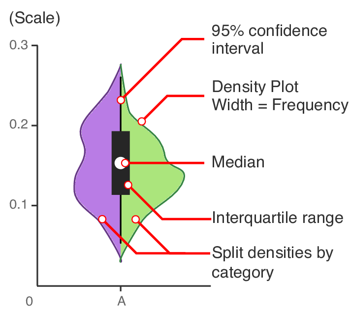 [JavaScript/D3] violin plot : 네이버 블로그
