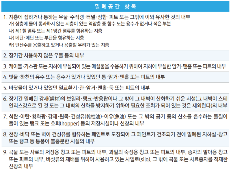밀폐공간 작업 유해공기 기준 및 작업 절차 네이버 블로그