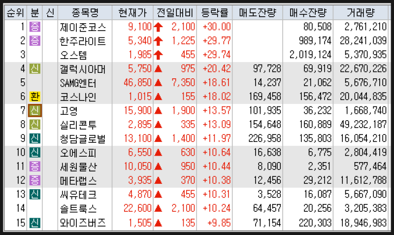 2023년 1월 19일 상한가 상승종목 하한가 하락종목 이유 제이준코스메틱 한주라이트메탈 오스템 네이버 블로그