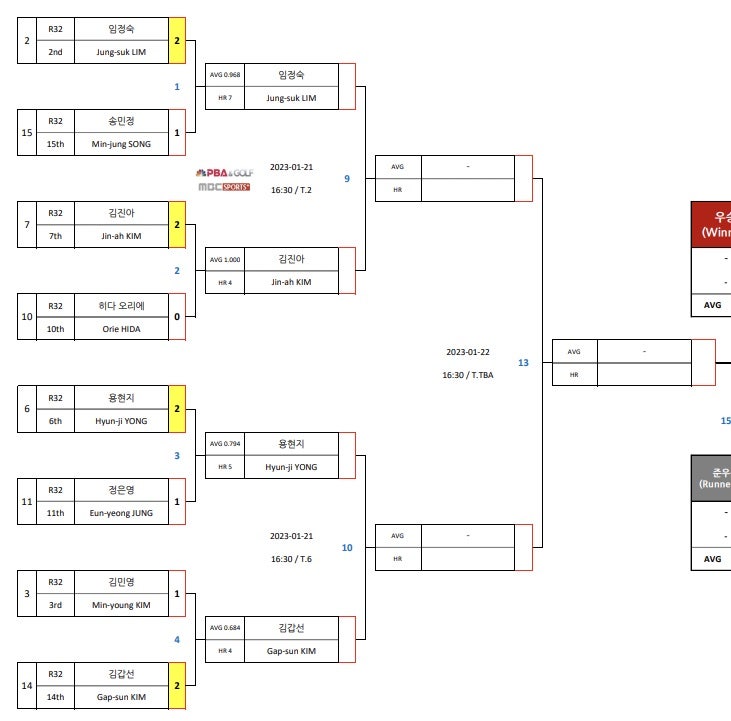 웰컴저축은행 웰뱅 LPBA 챔피언십 8강 대진표 16강 경기결과 : 네이버 블로그