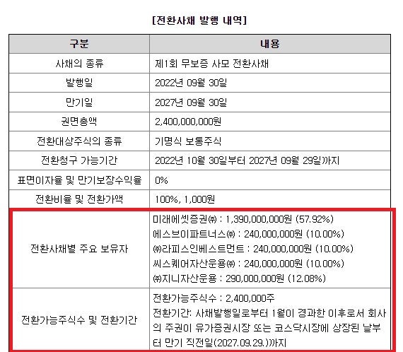 미래에셋비전스팩2호 상장 재도전미래에셋증권 네이버 블로그