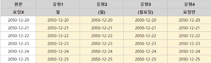 Excel엑셀 날짜 표기 Yearmonthday 함수 Dateif 함수 네이버 블로그