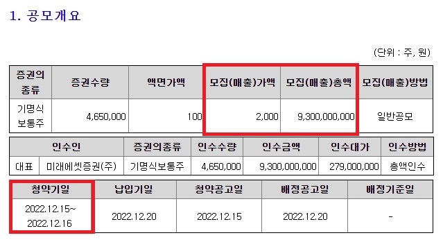 미래에셋비전스팩2호 상장 재도전미래에셋증권 네이버 블로그