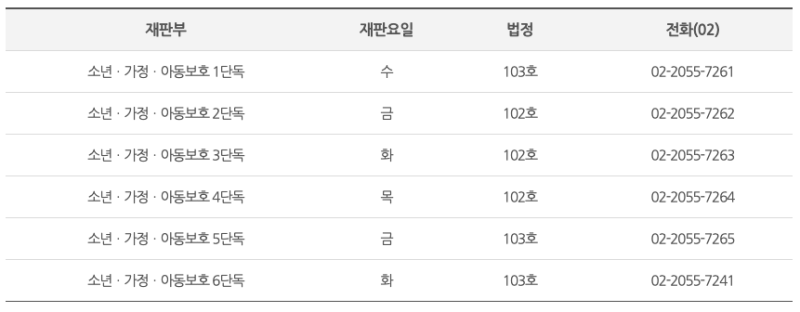 서울 가정법원 소년부 송치 소년재판 절차 및 심리기일 상세 절차 안내 네이버 블로그