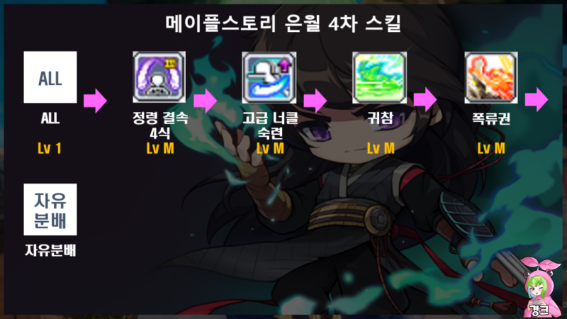 메이플스토리 은월해적 직업 스킬트리 하이퍼스탯 코어강화코강공략 네이버 블로그