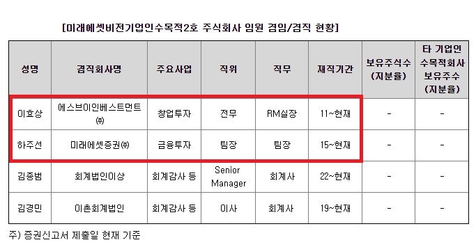 미래에셋비전스팩2호 상장 재도전미래에셋증권 네이버 블로그