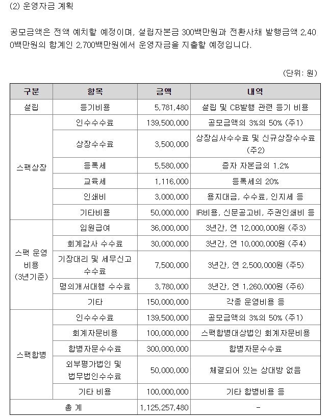 미래에셋비전스팩2호 상장 재도전미래에셋증권 네이버 블로그