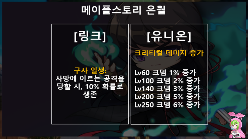 메이플스토리 은월해적 직업 스킬트리 하이퍼스탯 코어강화코강공략 네이버 블로그