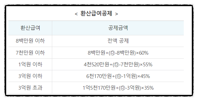 2023년 퇴직소득세 공제금액 상향되었다 퇴직금 및 세금 계산방법과 지급기준 알아보자 네이버 블로그