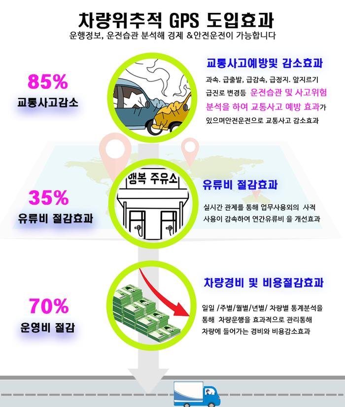 차량 Gps 위치 추적장치 Md T60kl 무료 설치 및 사후관리 한 번에 네이버 블로그