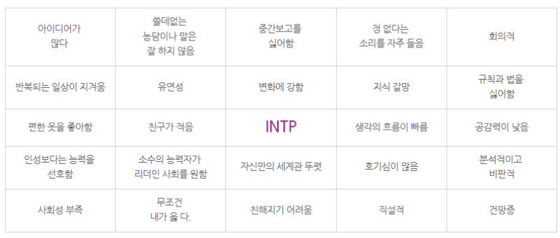 Intp 장점 인팁 특징 썸 연애 팩폭 연예인 빙고 궁합 네이버 블로그