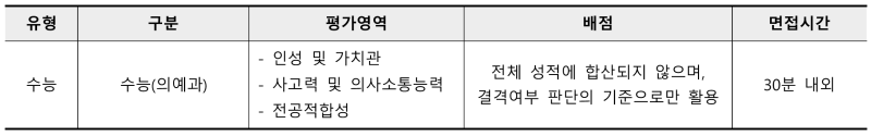 2024 울산대 수시 정시 전형 방법 변경 사항 안내 네이버 블로그