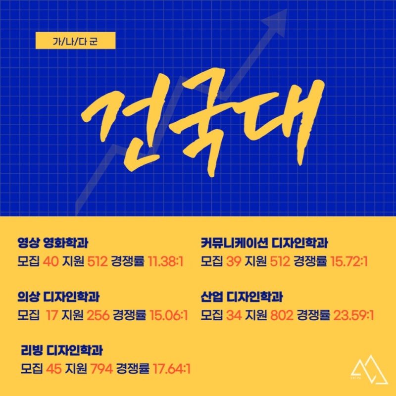 2023년 건국대 미대 정시 리빙and의상and산업디자인과 기초디자인 실기주제 출제문제 네이버 블로그
