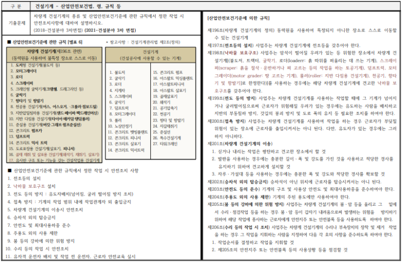 3차면접 기출문제 해설 차량계 건설기계의 종류쇄석기 등 및 안전조치사항낙하물 보호구조 설치 등 최신 업데이트