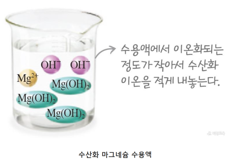 산성 Vs 알칼리성염기성 차이와 뜻 네이버 블로그