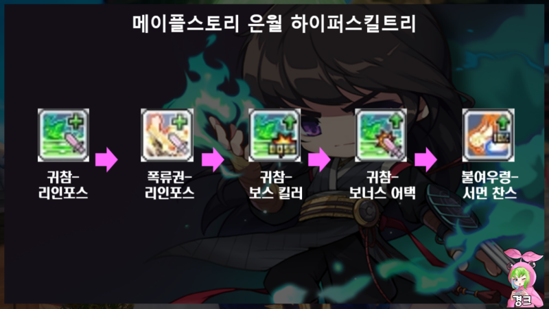 메이플스토리 은월해적 직업 스킬트리 하이퍼스탯 코어강화코강공략 네이버 블로그