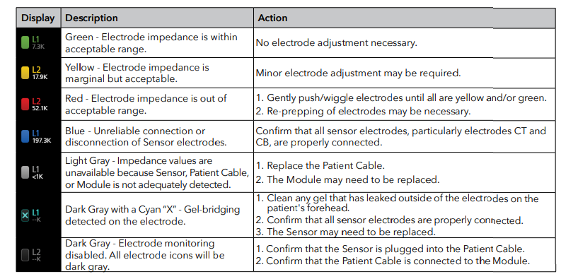 마취 심도 모니터링 : Sedline(Masimo)에 관하여(SEF, suppression ratio, DSA, EMG ...
