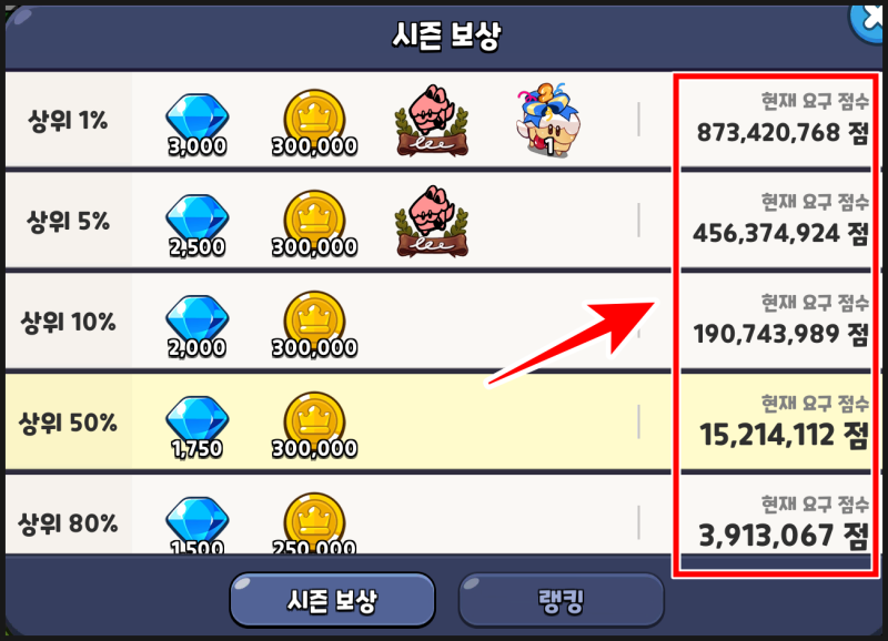 쿠키런킹덤 2주년 왕케이크 들개 조합 덱 토핑 머가 좋을까 우당탕탕 대소동 시즌1 쿠킹덤 공략 네이버 블로그