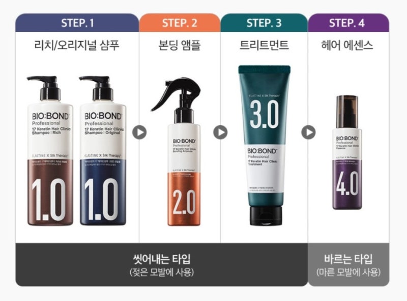 상한머리 셀프 홈케어 엘라스틴 실크테라피 바이오본드 헤어에센스 트리트먼트 네이버 블로그