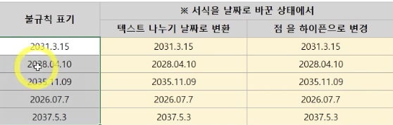 Excel엑셀 날짜 표기 Yearmonthday 함수 Dateif 함수 네이버 블로그
