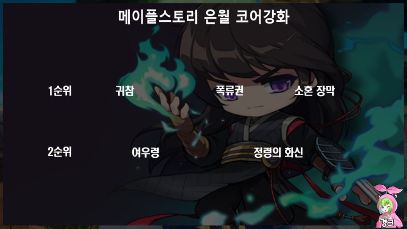 메이플스토리 은월해적 직업 스킬트리 하이퍼스탯 코어강화코강공략 네이버 블로그