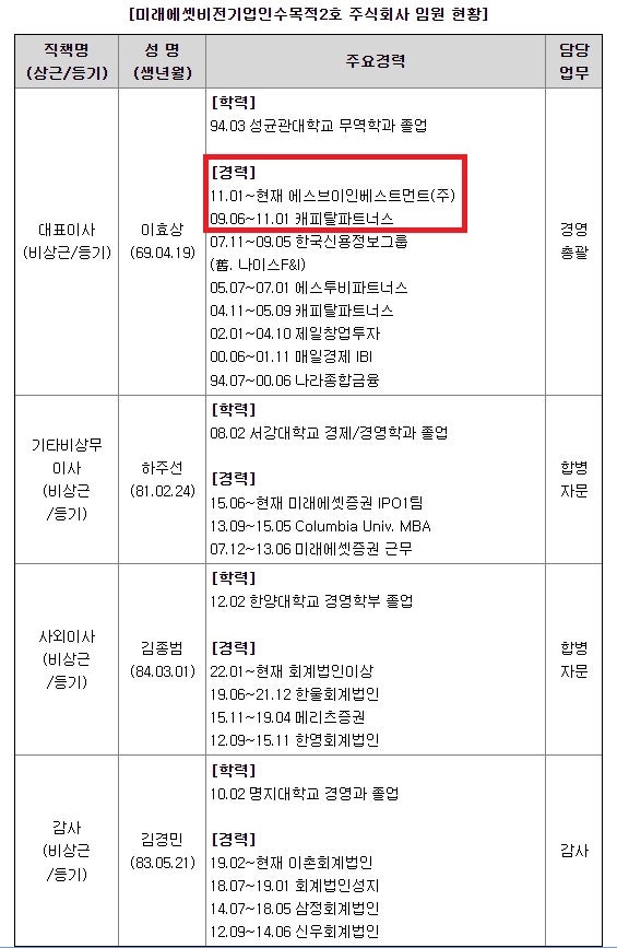 미래에셋비전스팩2호 상장 재도전미래에셋증권 네이버 블로그