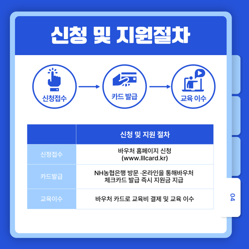 평생교육바우처 알아보기 네이버 블로그