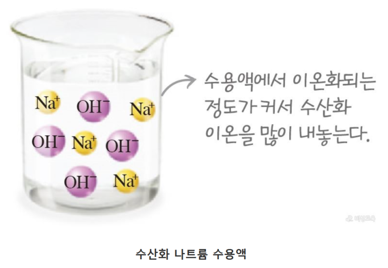 산성 Vs 알칼리성염기성 차이와 뜻 네이버 블로그
