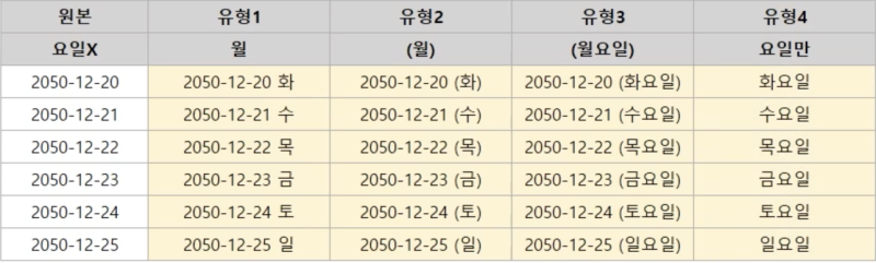 Excel엑셀 날짜 표기 Yearmonthday 함수 Dateif 함수 네이버 블로그