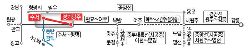 정보 수서광주 복선전철 건설사업 전략환경영향평가 중 네이버 블로그