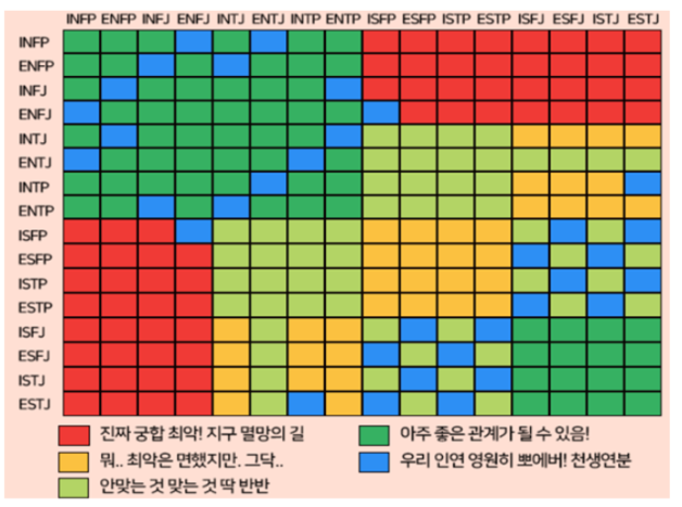 Intp 장점 인팁 특징 썸 연애 팩폭 연예인 빙고 궁합 네이버 블로그