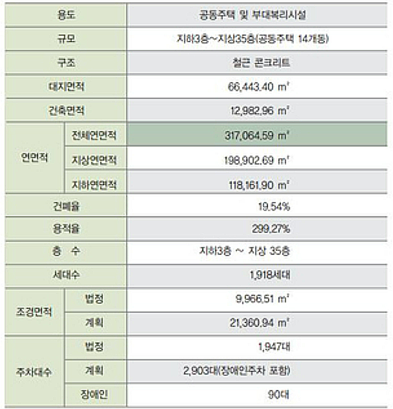 부동산 공부 경기 평택역 초역세권 재건축 반값 합정 주공 힐스테이트 재건축 용어 정리 조합원 분양가 비례율