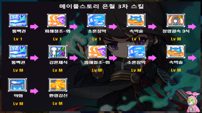 메이플스토리 은월해적 직업 스킬트리 하이퍼스탯 코어강화코강공략 네이버 블로그