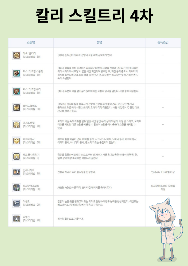 메이플스토리 칼리 스킬트리 공략 하이퍼스킬 코어 강화 어빌리티 코강 네이버 블로그