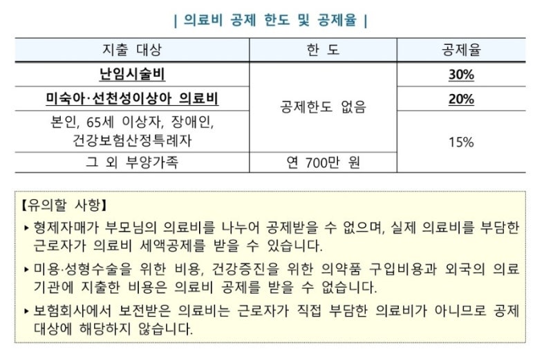 연말정산 간소화 안내 기간 환급금 조회 홈택스 미리보기 달라지는 공제 네이버 블로그