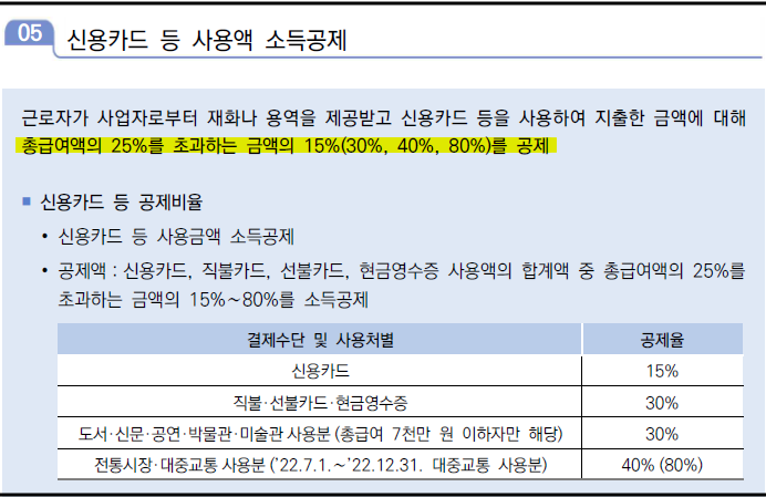 연말정산 신용카드 등 사용액 소득공제 총정리 대상 계산법 세액공제 중복 등 네이버 블로그