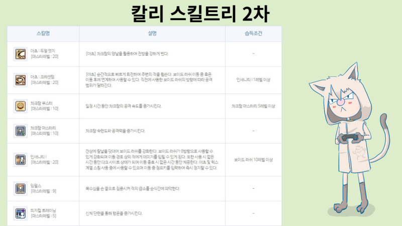 메이플스토리 칼리 스킬트리 공략 하이퍼스킬 코어 강화 어빌리티 코강 네이버 블로그