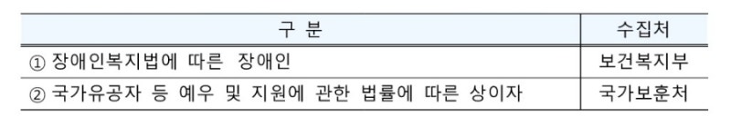 연말정산 간소화 안내 기간 환급금 조회 홈택스 미리보기 달라지는 공제 네이버 블로그